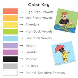 Bjorem—Facilitative Contexts for /r/ Inventory & Therapy Bundle ...
