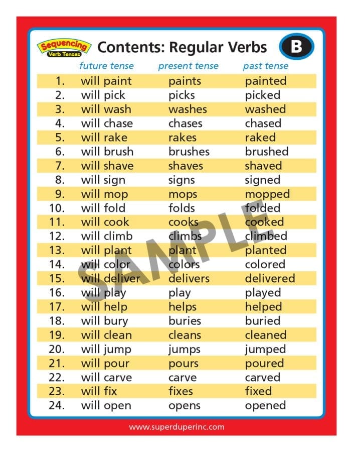 Sequencing Verb Tenses - Speech Corner