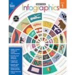 Infographics - Grade 1 - Speech Corner